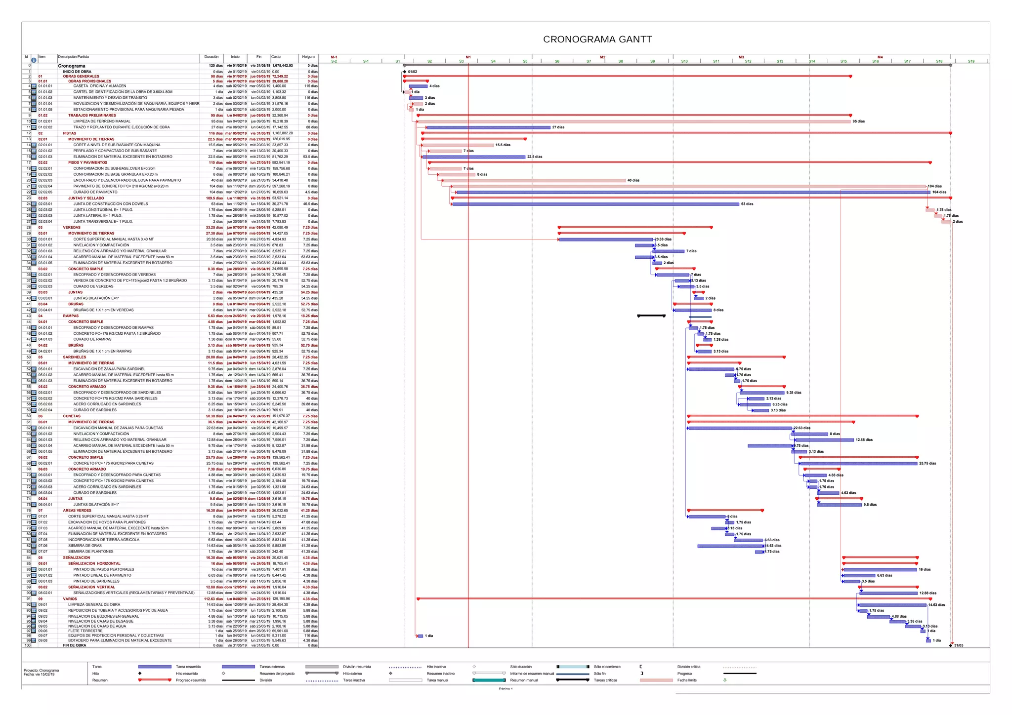 E.1) diagrama gant | PDF