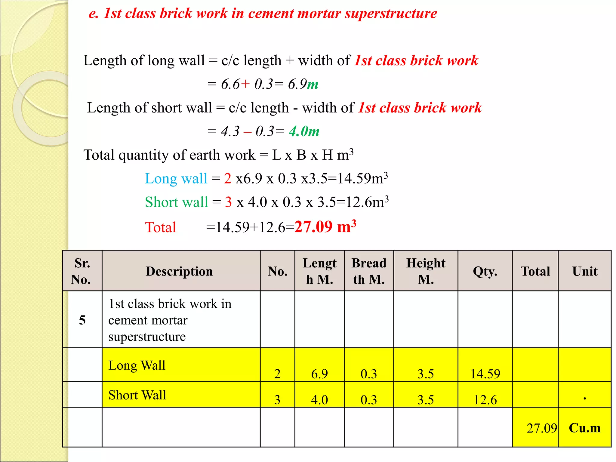 E.C.V detail estimate By centre line and Long wall short wall method | PDF