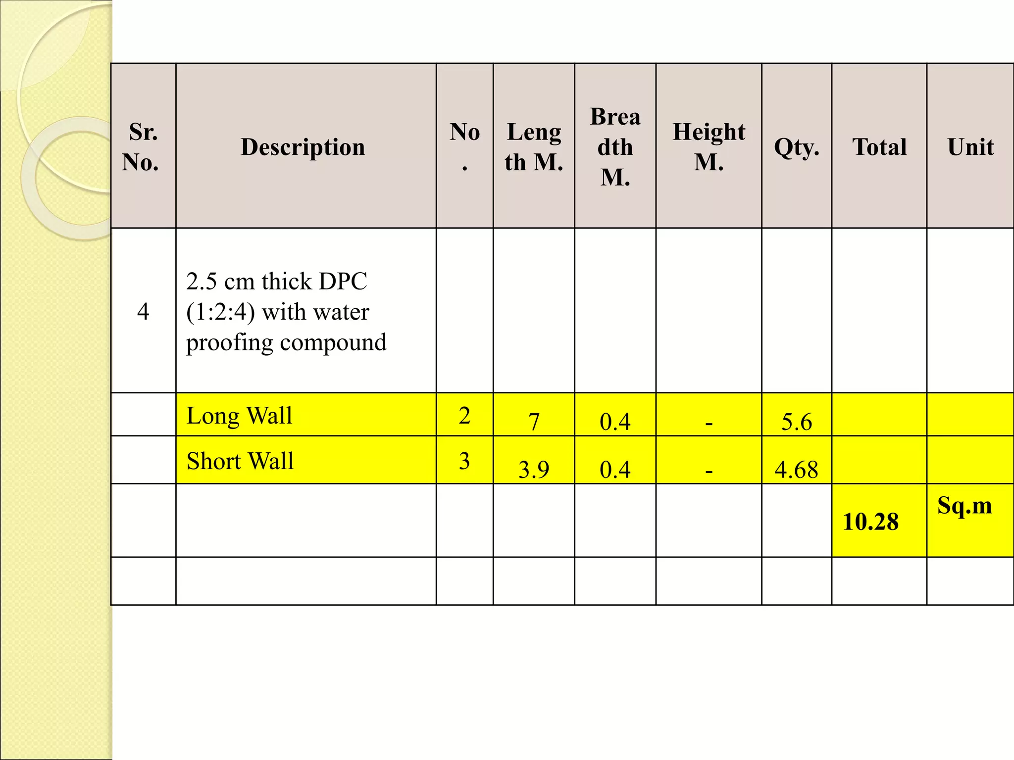 E.C.V detail estimate By centre line and Long wall short wall method | PDF