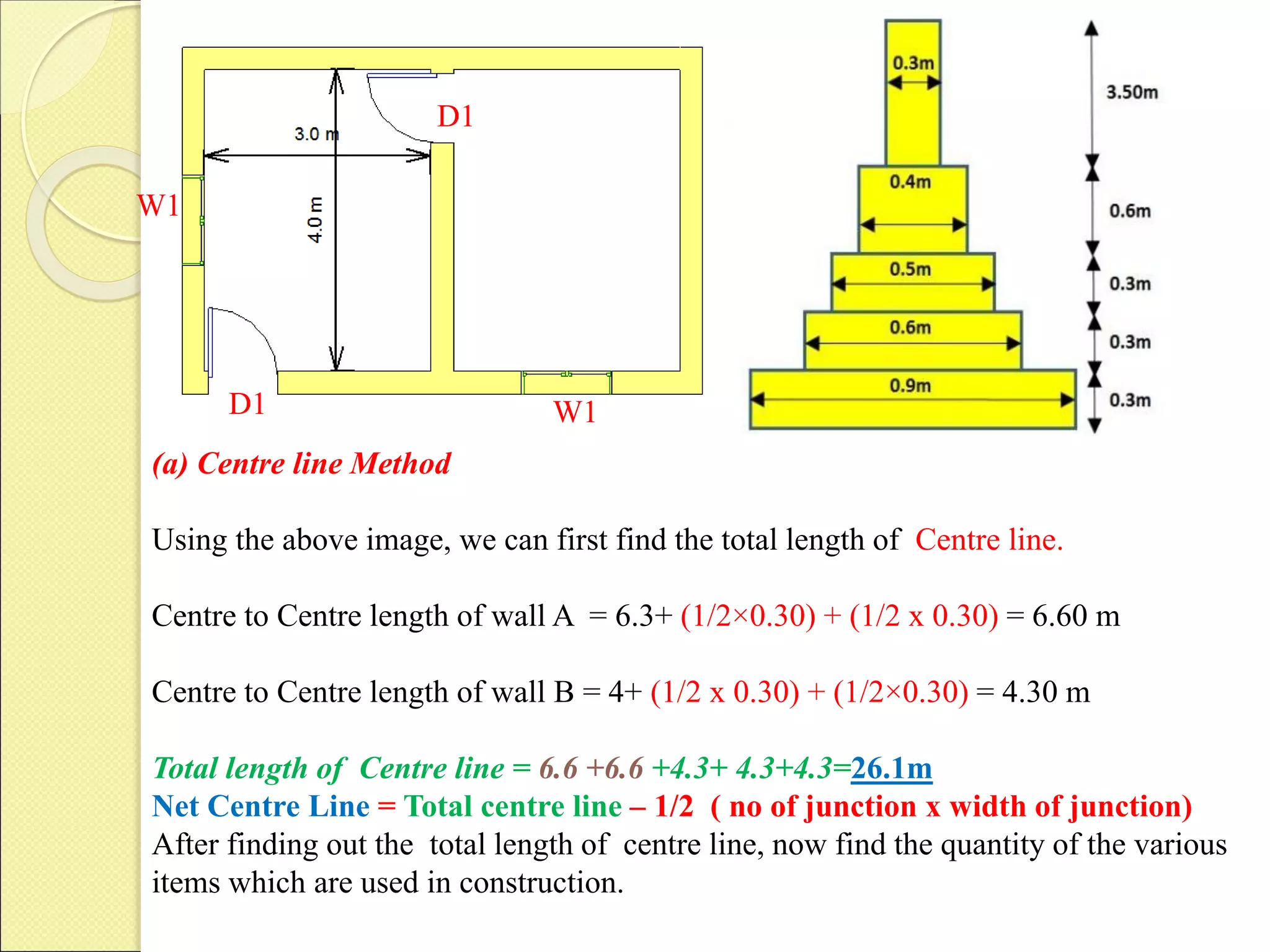 E.C.V detail estimate By centre line and Long wall short wall method | PDF