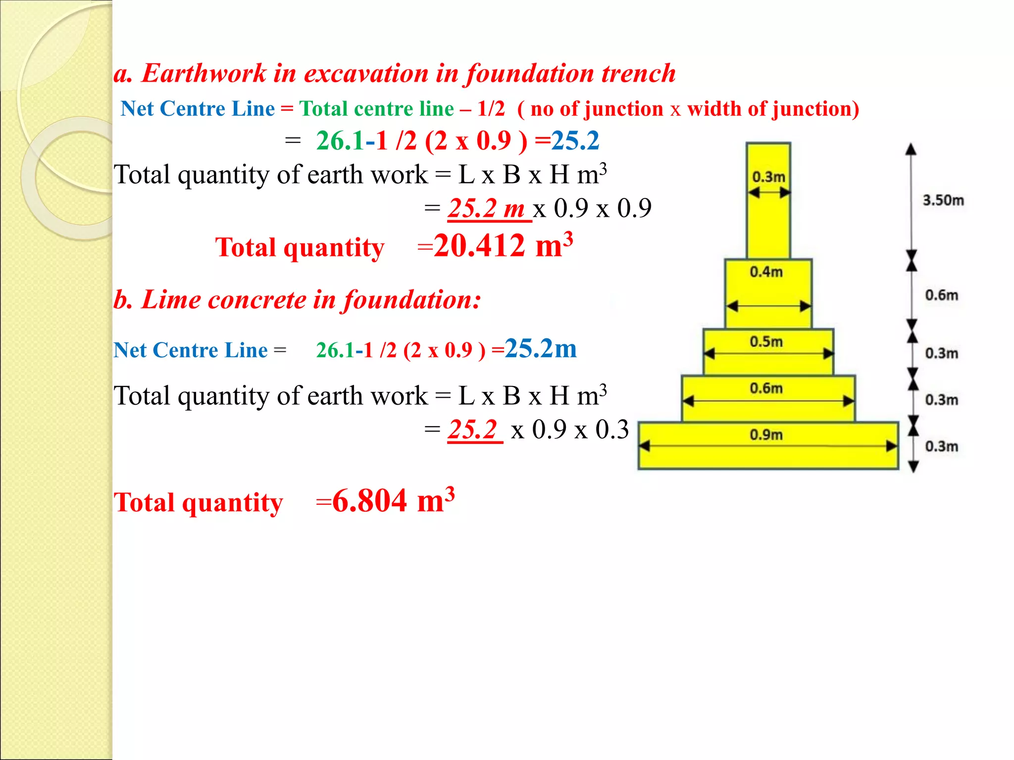 E.C.V detail estimate By centre line and Long wall short wall method | PDF