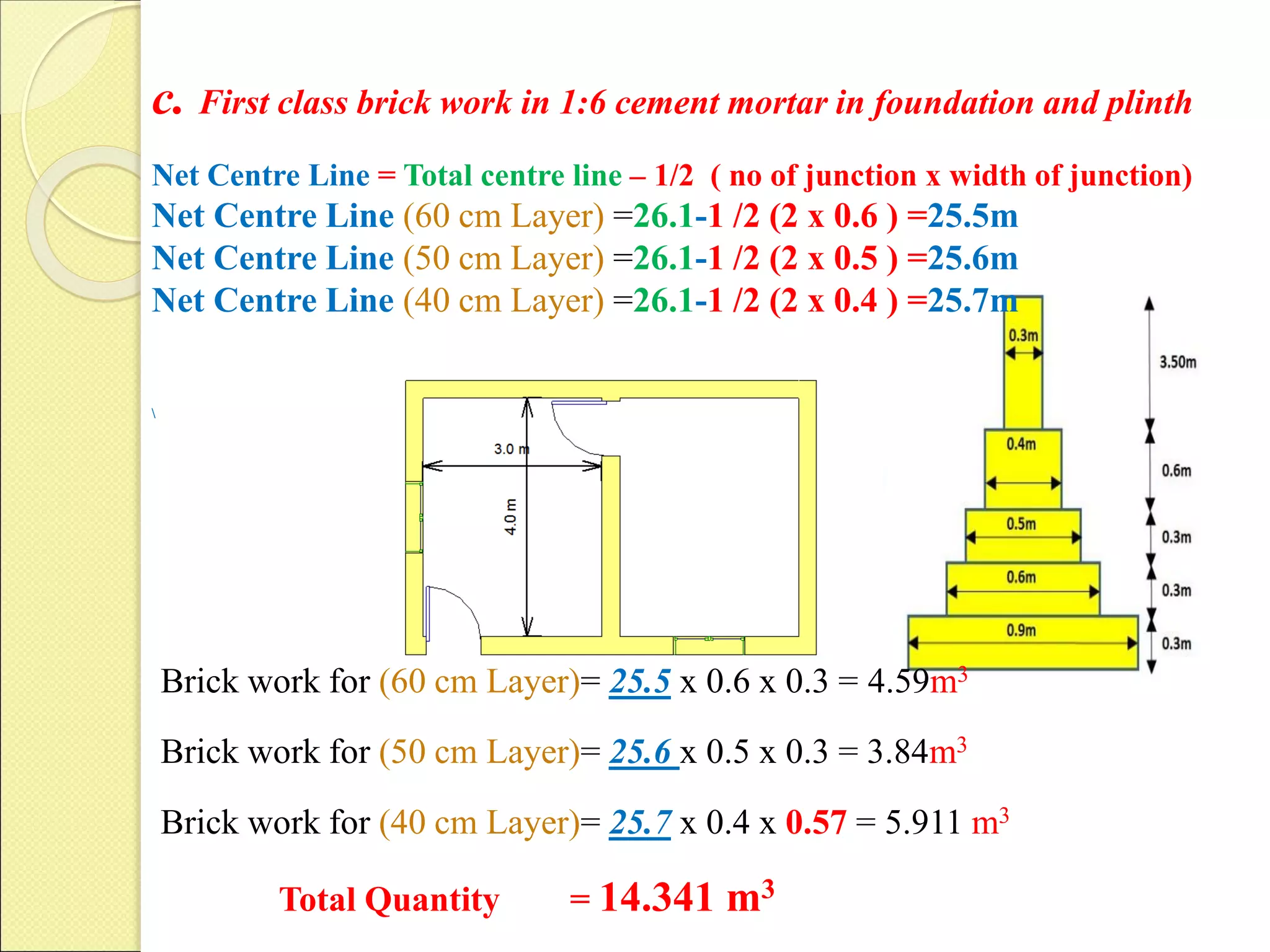 E.C.V detail estimate By centre line and Long wall short wall method | PDF