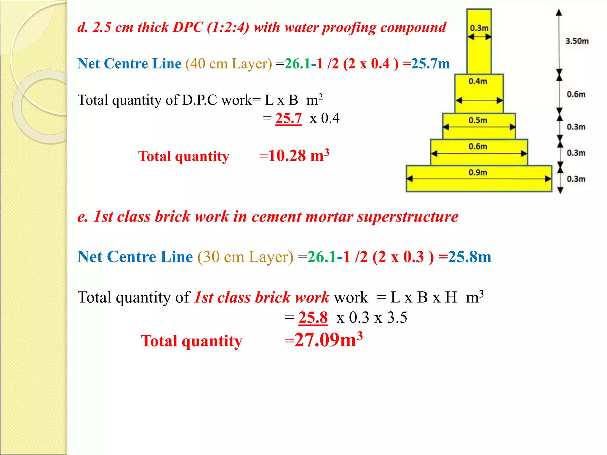 E.C.V detail estimate By centre line and Long wall short wall method | PDF