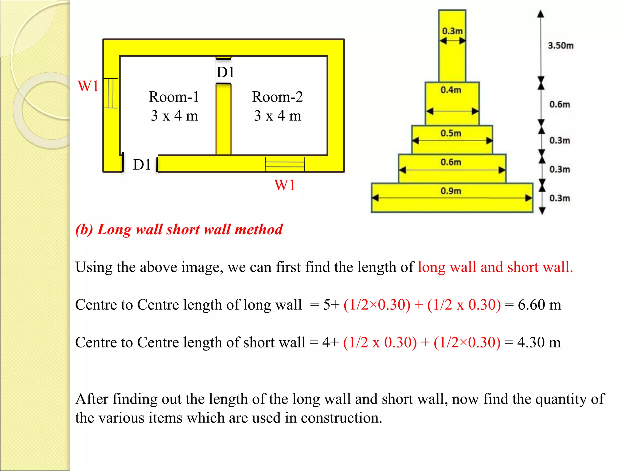 E.C.V detail estimate By centre line and Long wall short wall method | PDF
