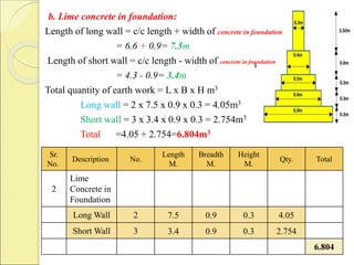 E.C.V detail estimate By centre line and Long wall short wall method | PDF