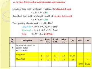 E.C.V detail estimate By centre line and Long wall short wall method | PDF