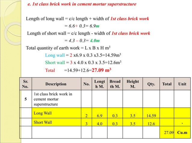 E.C.V detail estimate By centre line and Long wall short wall method ...
