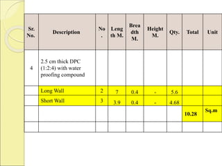 E.C.V detail estimate By centre line and Long wall short wall method | PDF