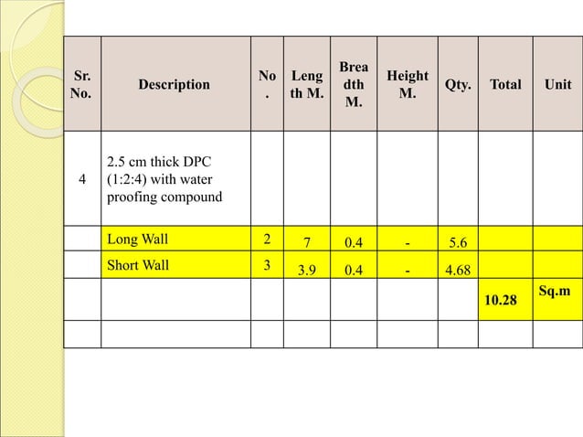 E.C.V detail estimate By centre line and Long wall short wall method ...