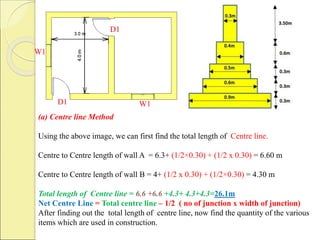 E.C.V detail estimate By centre line and Long wall short wall method | PDF