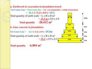 E.C.V detail estimate By centre line and Long wall short wall method | PDF