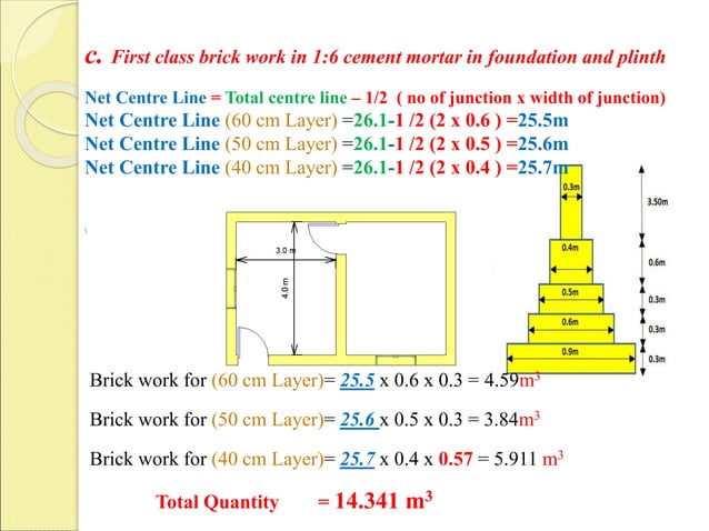 E.C.V detail estimate By centre line and Long wall short wall method ...