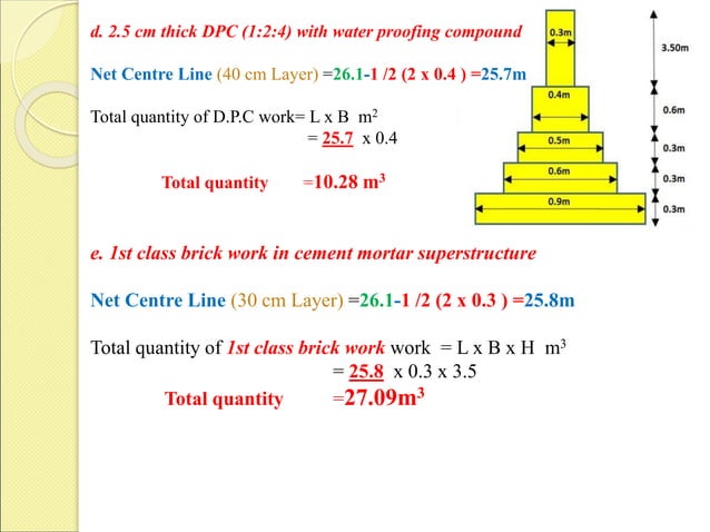 E.C.V detail estimate By centre line and Long wall short wall method | PPT