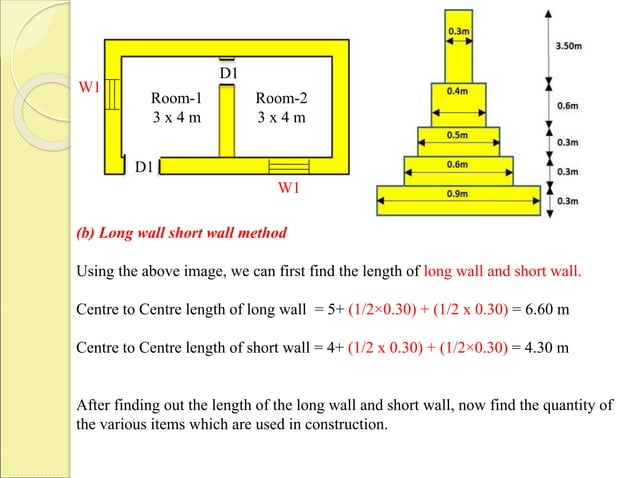 E.C.V detail estimate By centre line and Long wall short wall method ...