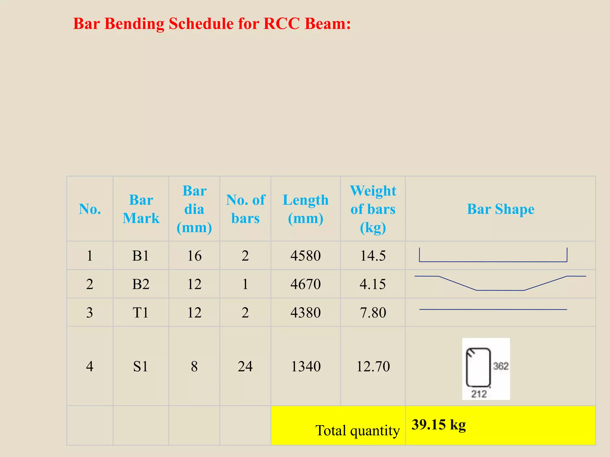 RCC beam Detail estimate | PDF
