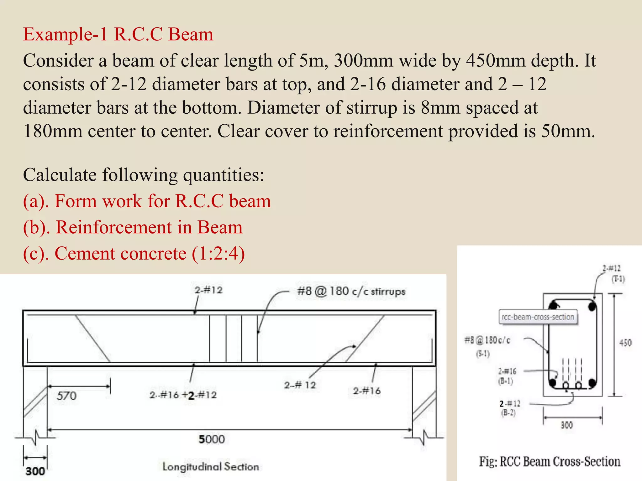 RCC beam Detail estimate | PDF