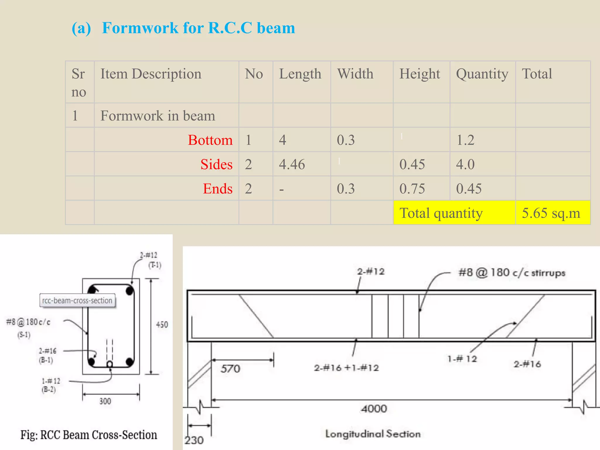RCC beam Detail estimate | PDF