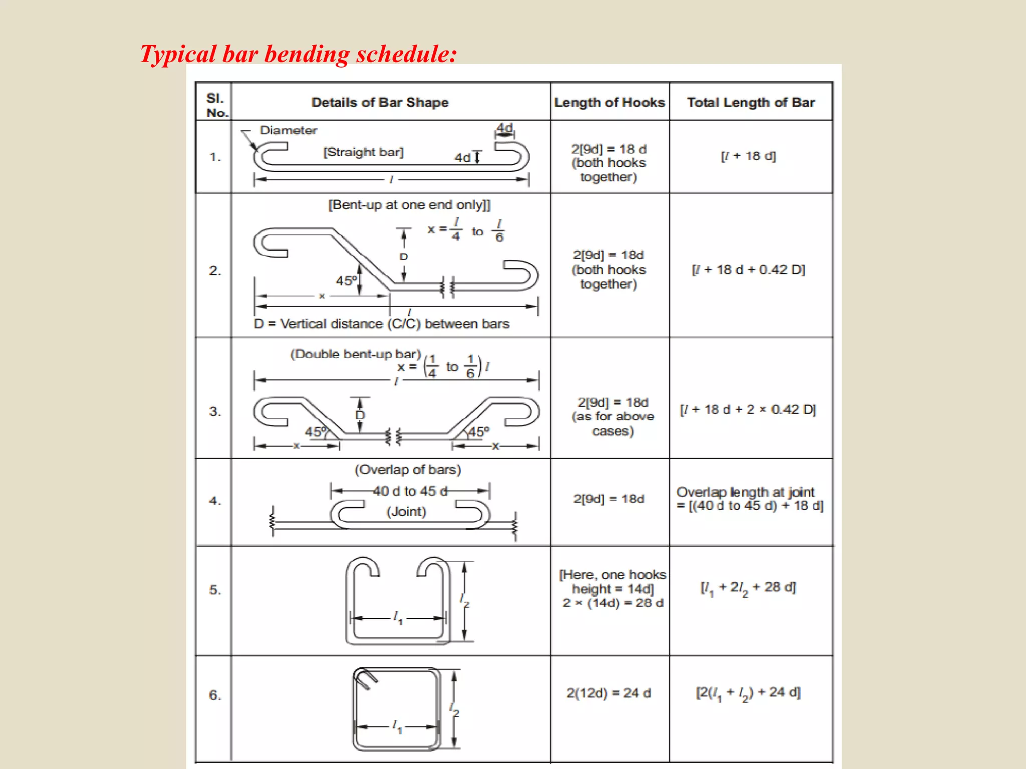 RCC beam Detail estimate | PDF