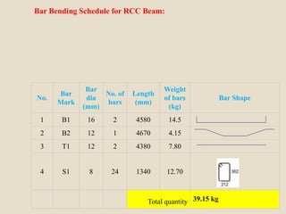 RCC beam Detail estimate | PDF