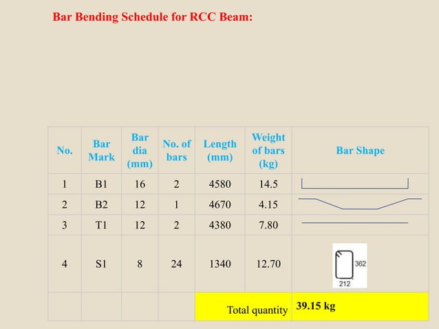 RCC beam Detail estimate | PDF | Physics | Science