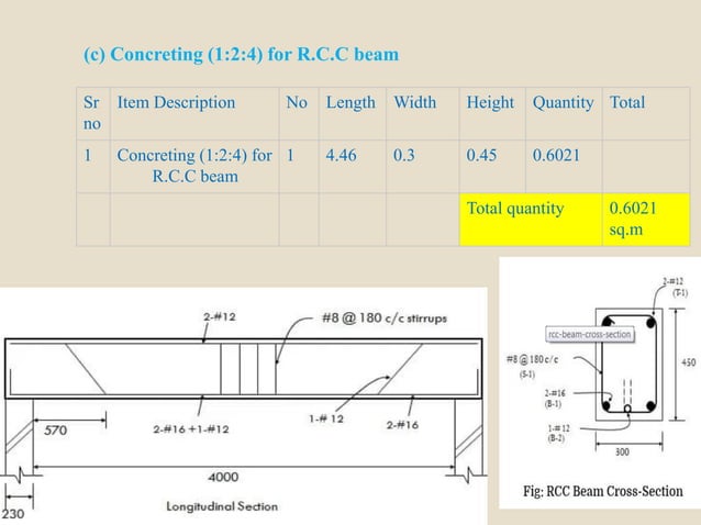 RCC beam Detail estimate | PDF | Physics | Science