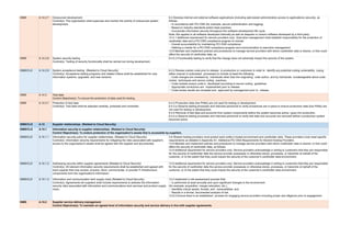 Personally Identifiable Information (ISO27701) on cloud and PCI DSS ...