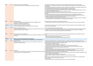Personally Identifiable Information (ISO27701) on cloud and PCI DSS ...