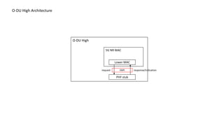 O-DU integration | PPT