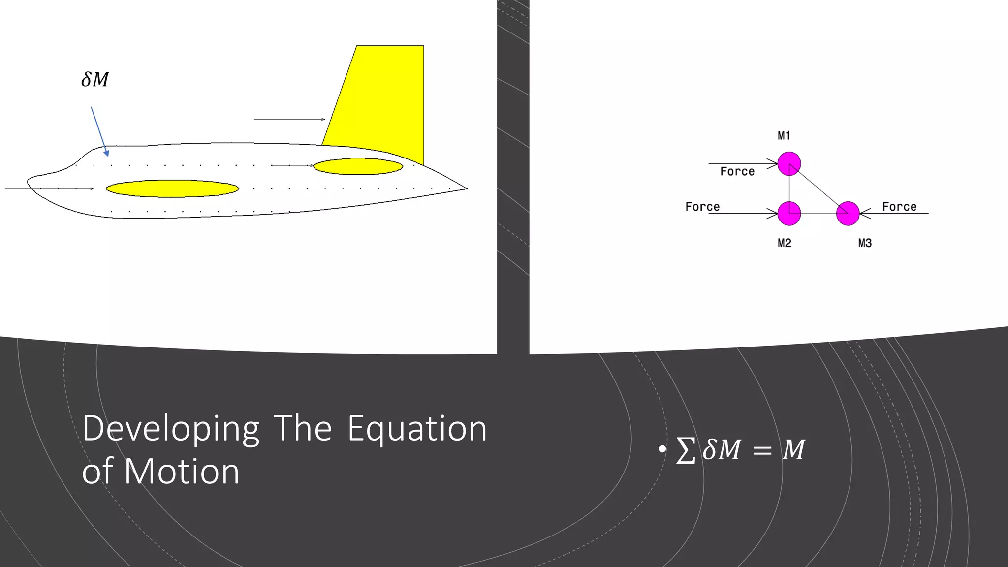 Aircraft Dynamic Stability and Equation of motion | PDF