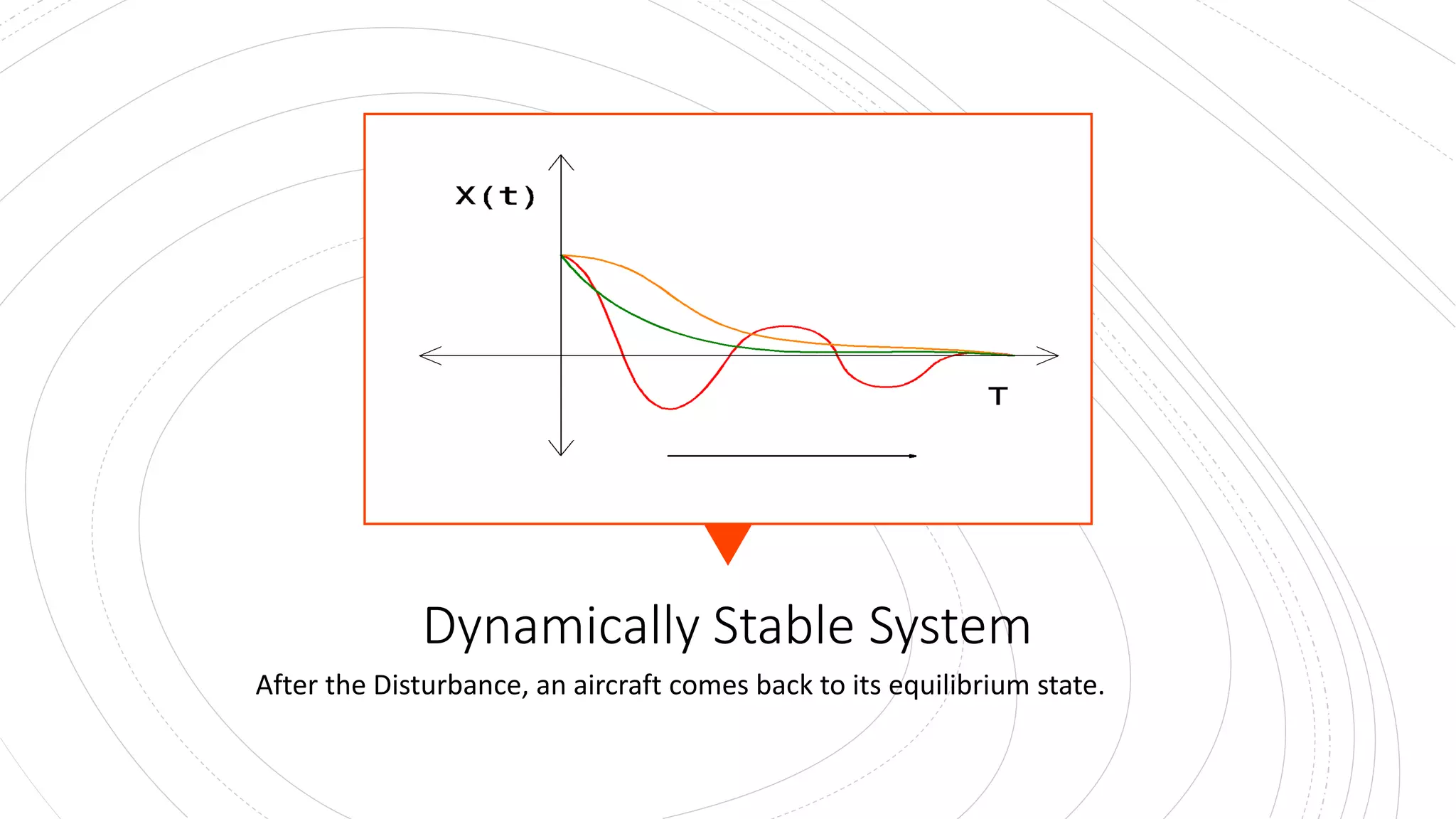 Aircraft Dynamic Stability and Equation of motion | PDF