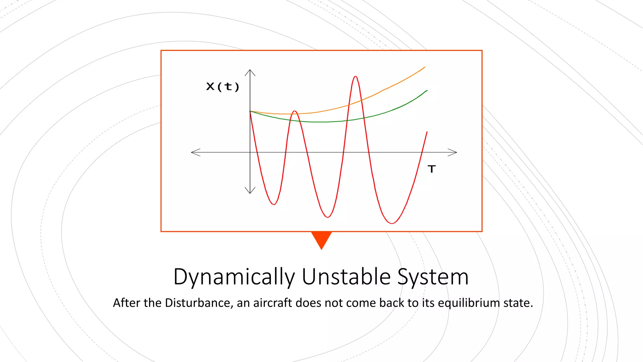 Aircraft Dynamic Stability and Equation of motion | PDF