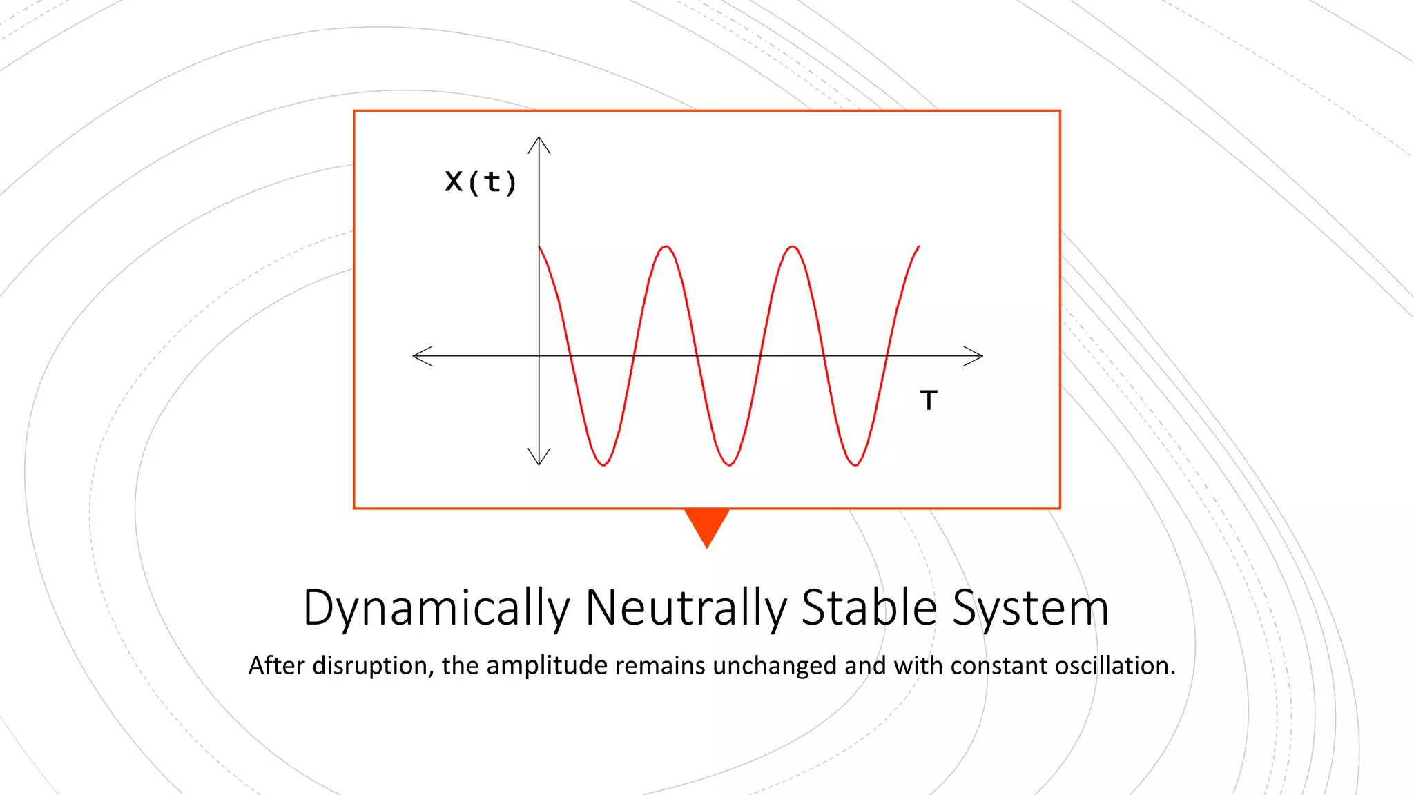 Aircraft Dynamic Stability and Equation of motion | PDF