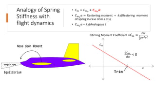Aircraft Dynamic Stability and Equation of motion | PDF