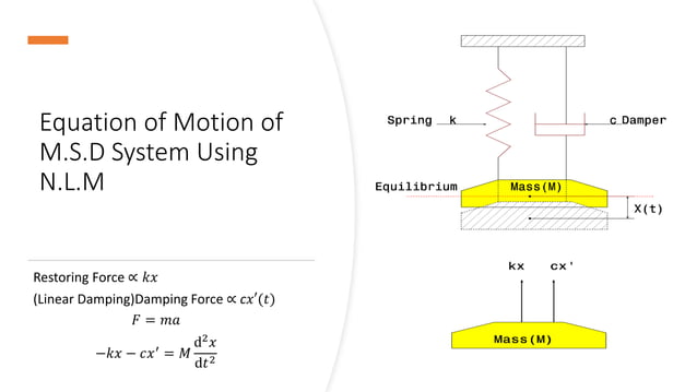 Aircraft Dynamic Stability and Equation of motion | PDF