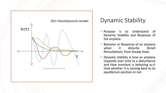Aircraft Dynamic Stability and Equation of motion | PDF