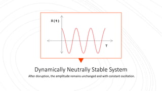 Aircraft Dynamic Stability and Equation of motion | PDF