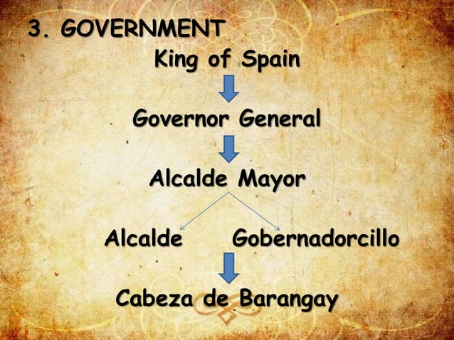 Spanish Colonization (1565 1872) | PPTX