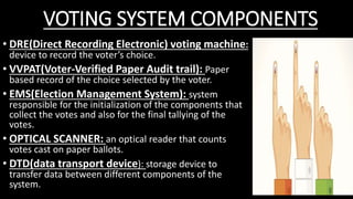 E.V.M MACHINE.pptx