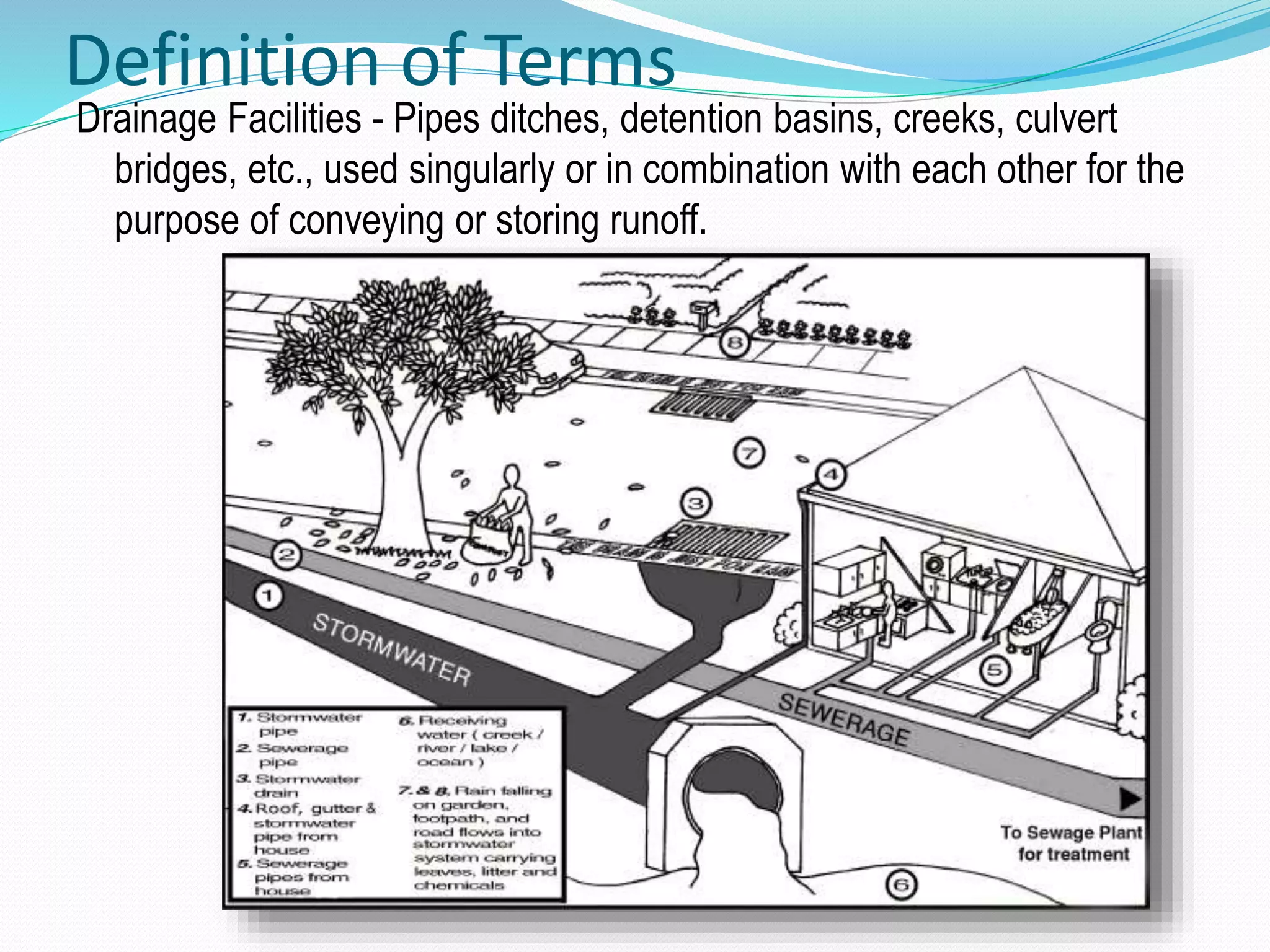 E. STORM DRAINAGE.pptx