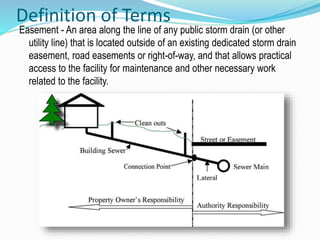 E. STORM DRAINAGE.pptx