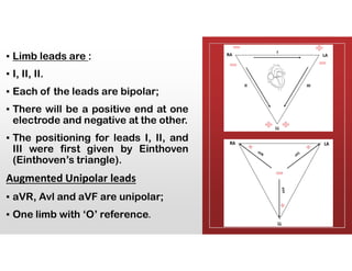 E.C.G. UNDERSTANDING AND INTERPRETATION | PDF