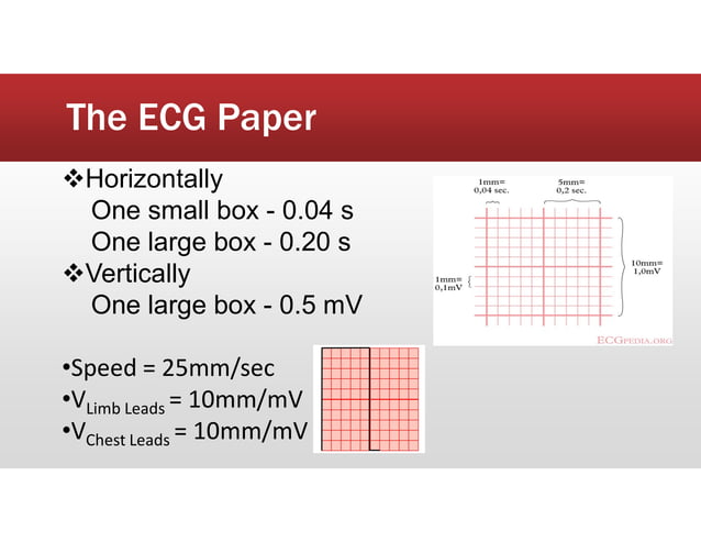 E.C.G. UNDERSTANDING AND INTERPRETATION | PDF