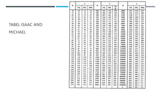 e. Teori Sampling dan Normalitas New 2021.pptx