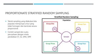 e. Teori Sampling dan Normalitas New 2021.pptx