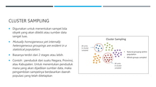 e. Teori Sampling dan Normalitas New 2021.pptx