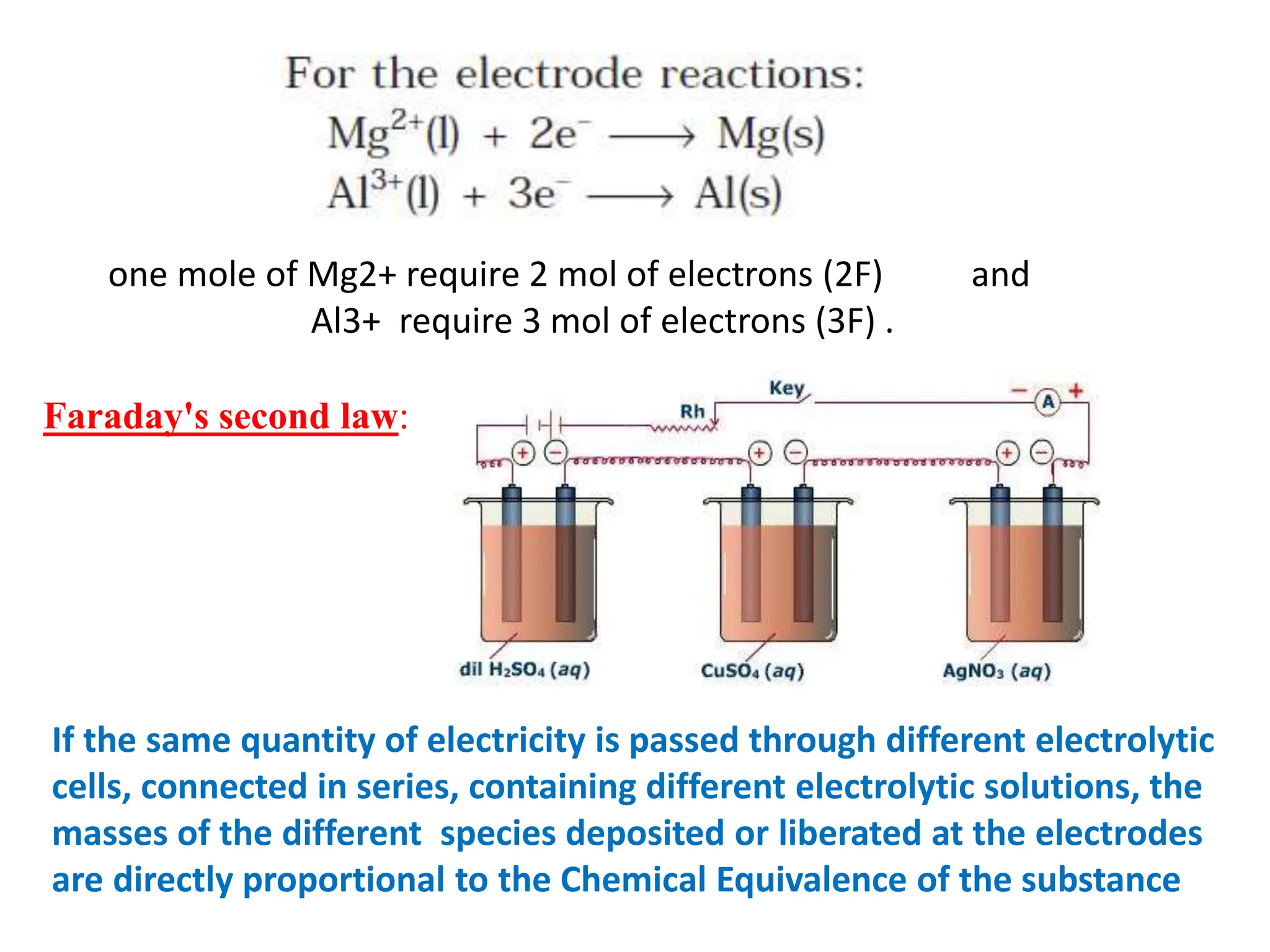 Electrochemistry Presentation (Grade 12).pptx