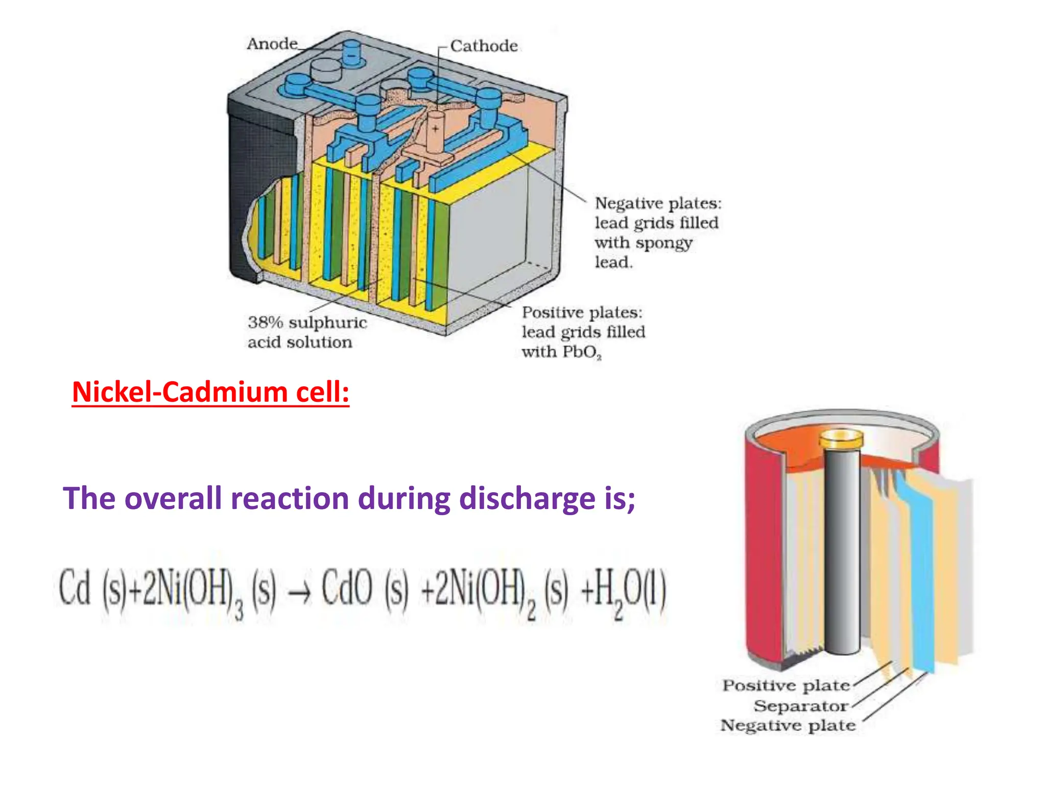 Electrochemistry Presentation (Grade 12).pptx