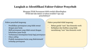 contoh nContoh GAP 6 issues-by Lenny.pptx