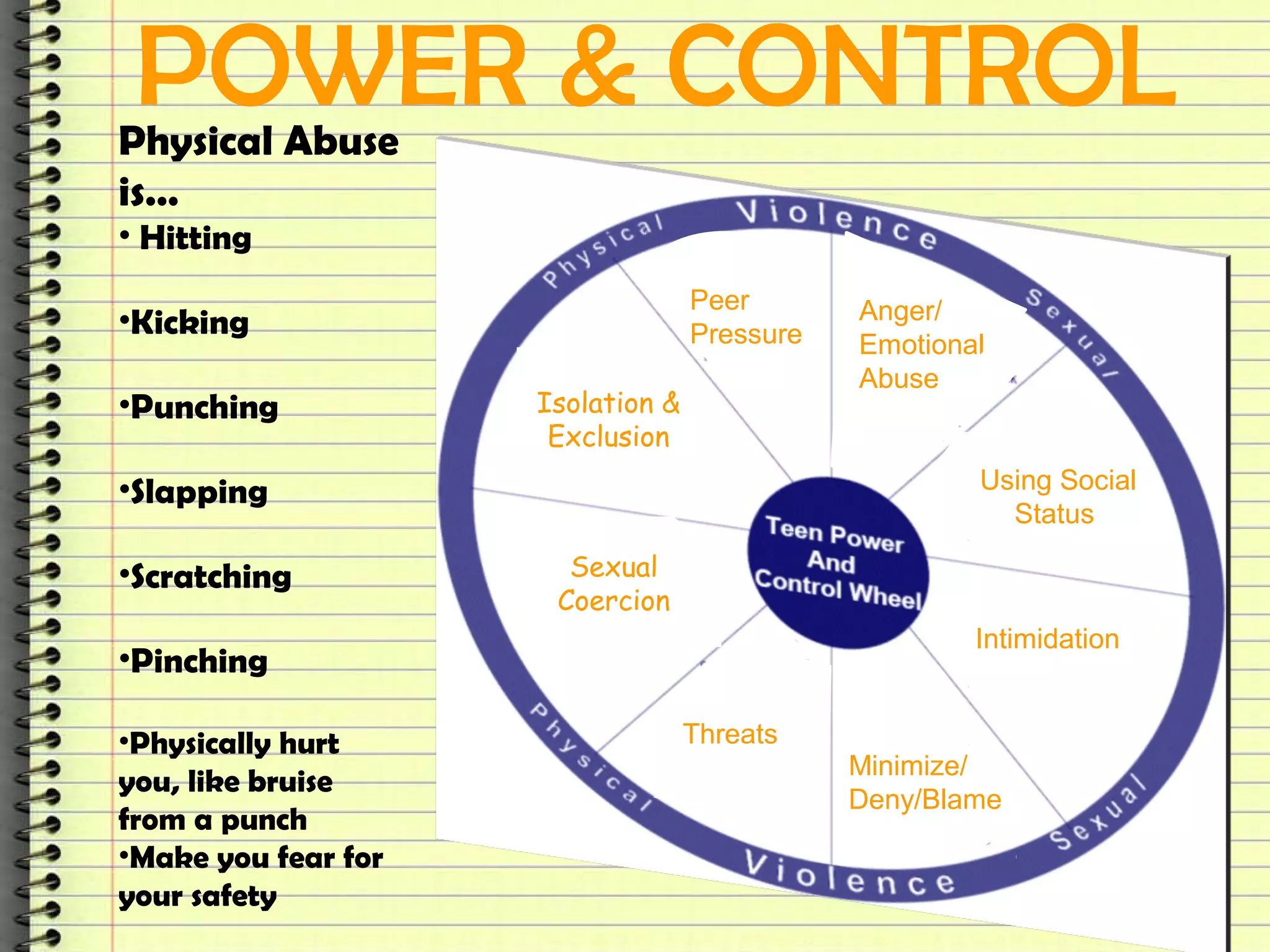 Teen Dating Violence 101 | PPT