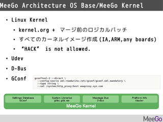 MeeGo Architecture | PDF | Operating Systems | Computer Software and Applications